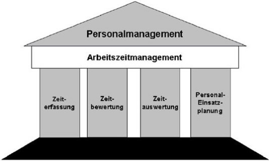 Personal- und Zeitwirtschaftssysteme | Sicherheitstechnik ...