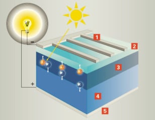 Transparente PV-Module | Solar | PV-Module | BauNetz Wissen