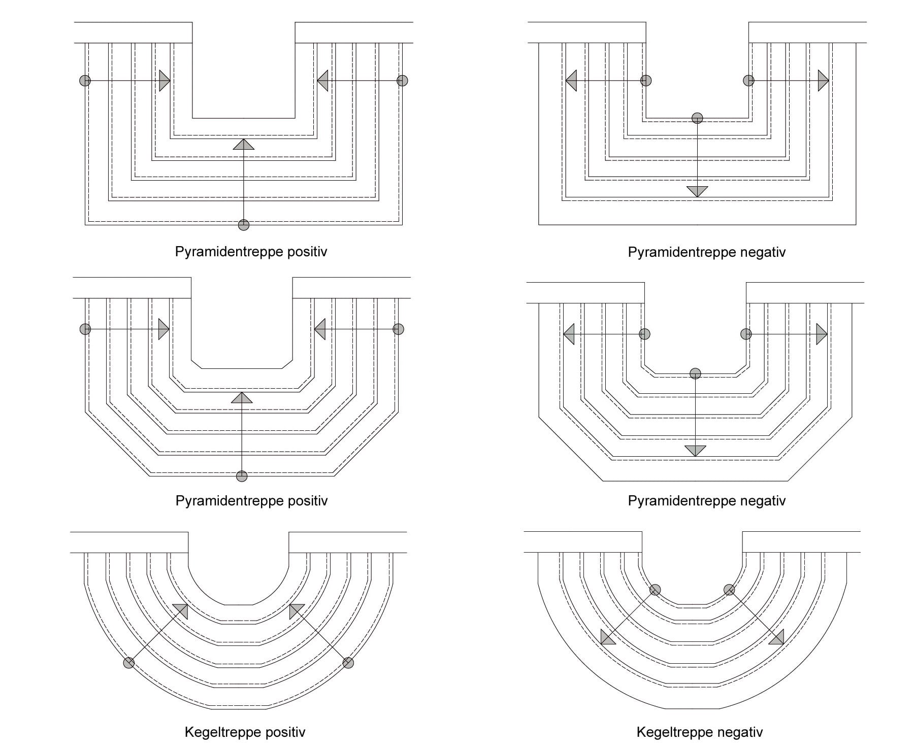 Rampen | Treppen | Treppenformen | BauNetz Wissen