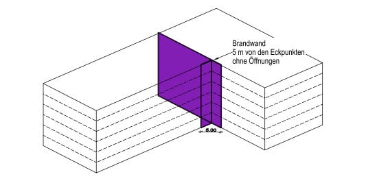 Brandwände I Brandschutz Baustoffe Bauteile Baunetz Wissen