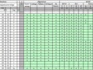 Freischaltelement | Brandschutz | Glossar | BauNetz Wissen