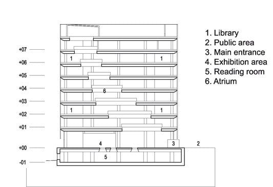 Sir-Duncan-Rice-Bibliothek in Aberdeen | Dämmstoffe | Kultur/Bildung ...