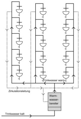 Modernisierung der Warmwasserbereitung | Bauen im Bestand | Sanitär/Elektro | Baunetz_Wissen