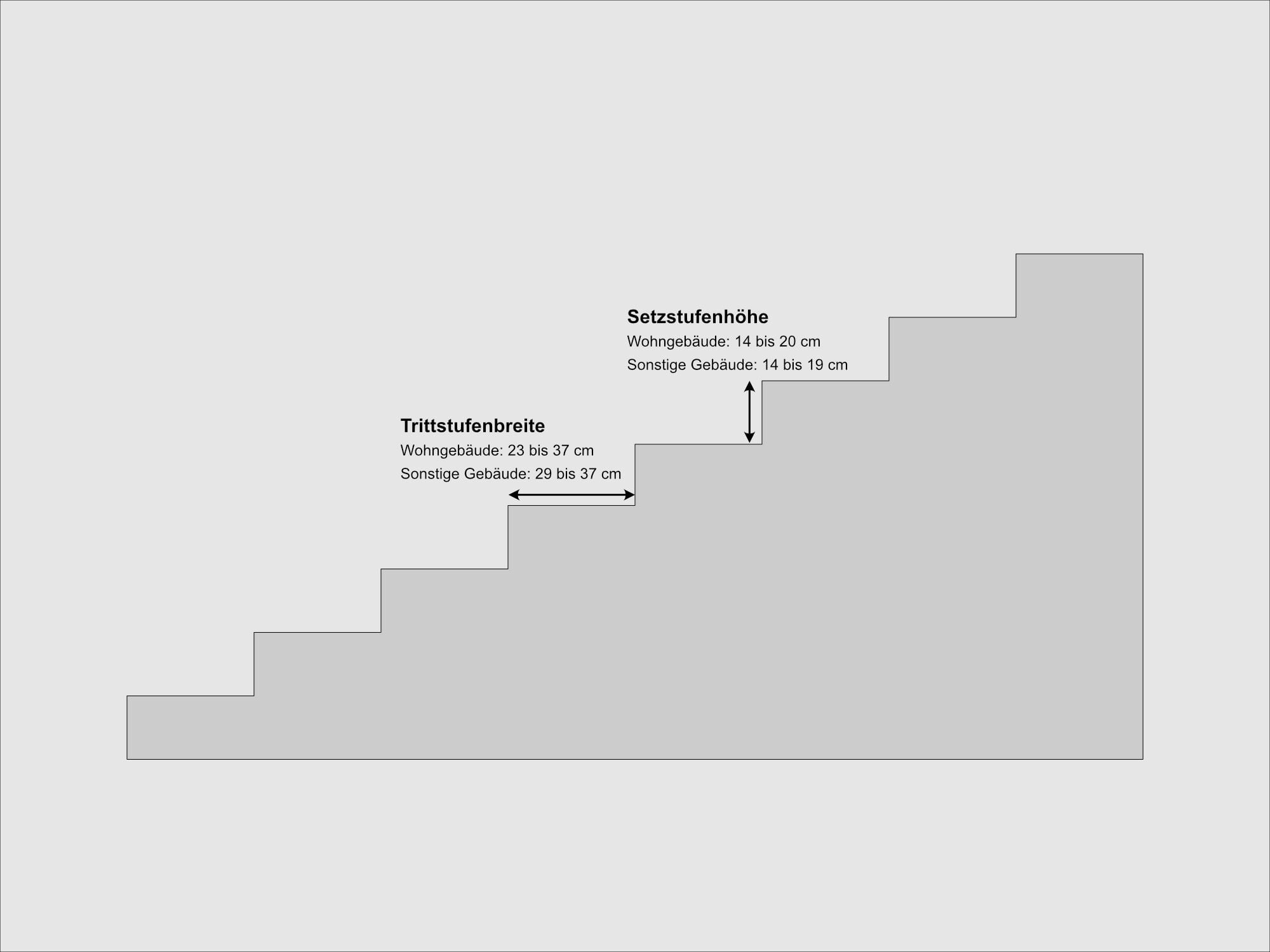 Stufen: Definition, Begriffe und Regeln | Treppen | Treppenelemente ...