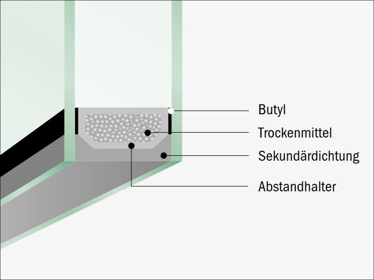 Die neue DIN 18008 (017/2021) | Glas | Planungshilfen | Baunetz_Wissen
