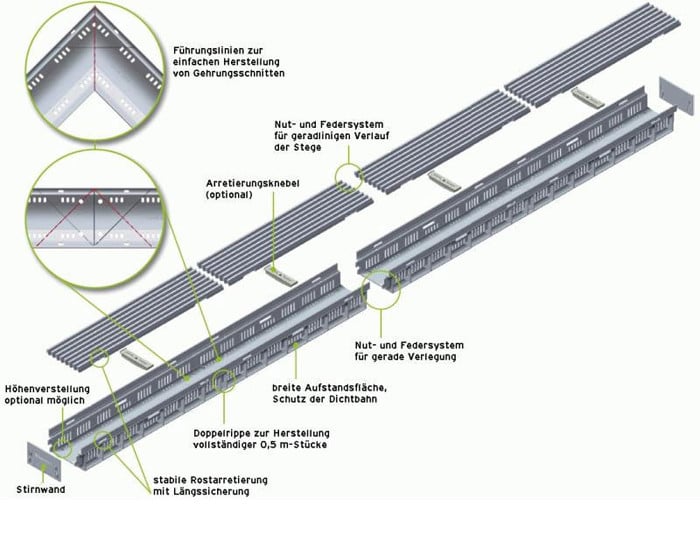 Rinnensystem zur Entwässerung von Dachterrassen | Flachdach | News ...