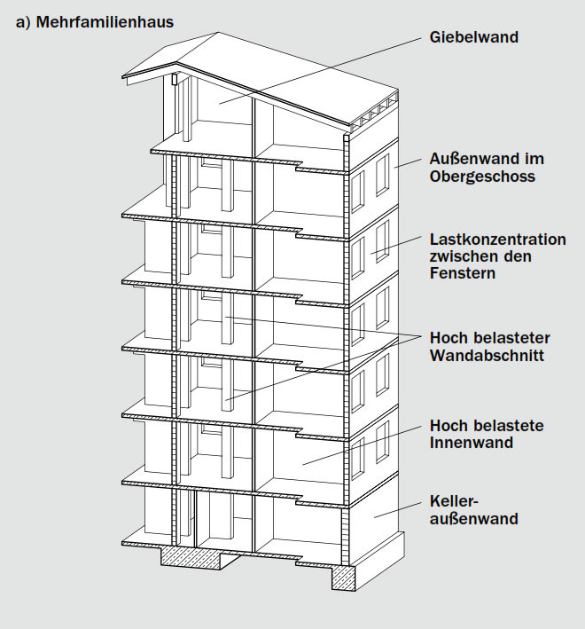 Kalksandstein Statikhandbuch | Mauerwerk | Planungshilfen | BauNetz Wissen