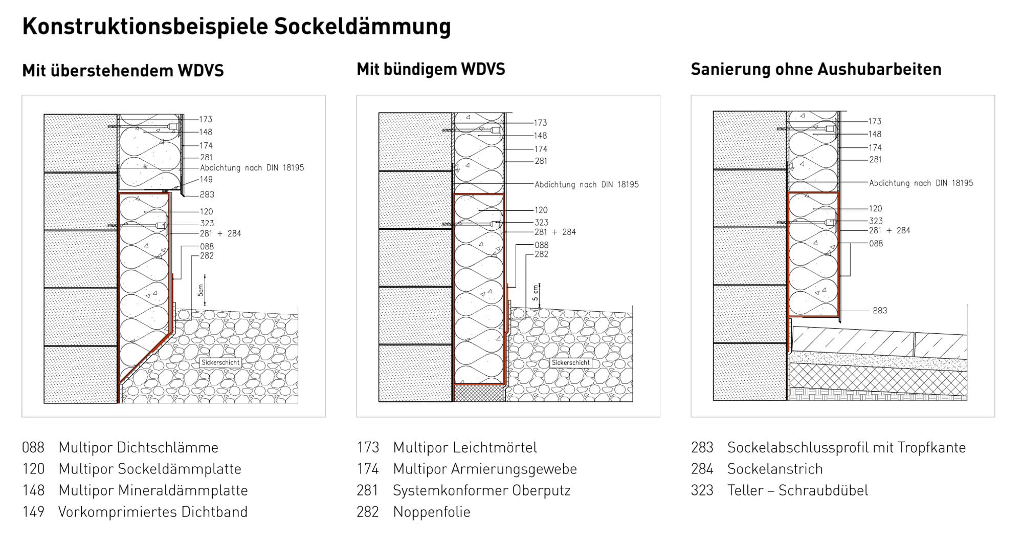 Nicht brennbare Sockeldämmplatte | Brandschutz | News/Produkte ...