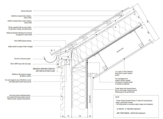 Grundschule in Kirkmichael - Schiefer - baunetzwissen.de