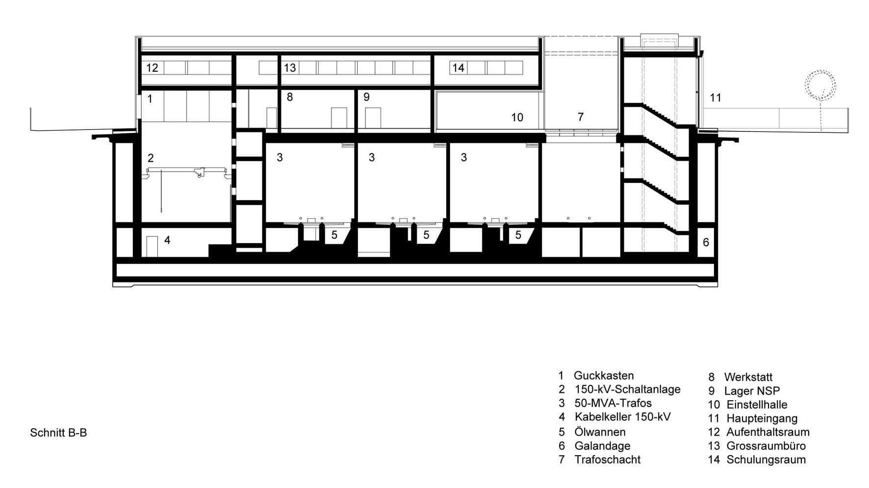 Unterwerk und Netzstützpunkt in Zürich | Elektro | Sonderbauten ...