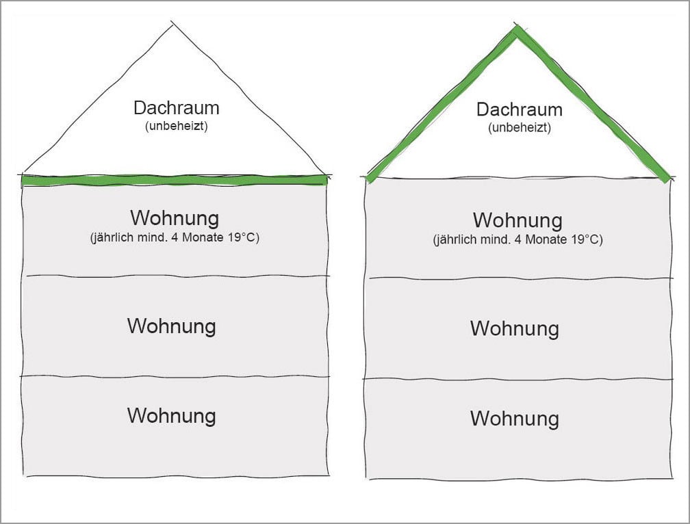 Wärmebrückenbilanzierung nach DIN 4108 Beiblatt 2 | Bauphysik ...