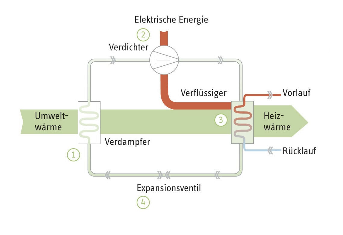 Kälteanlagen in der Übersicht | Gebäudetechnik | Kühlen/Klimatisieren ...
