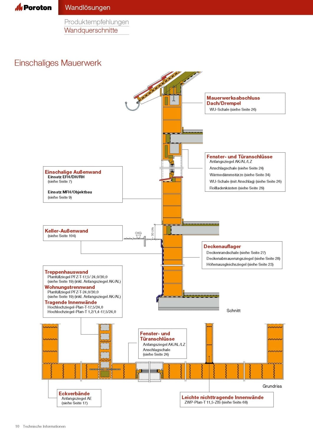 Wandlösungen | Mauerwerk | Planungshilfen | BauNetz Wissen