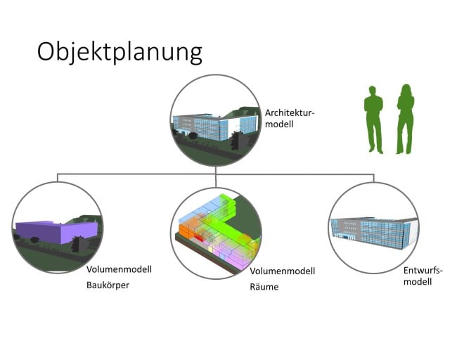 Wie können BIM-Modelle aufgeteilt werden? | Integrales Planen | Modelle | BauNetz Wissen