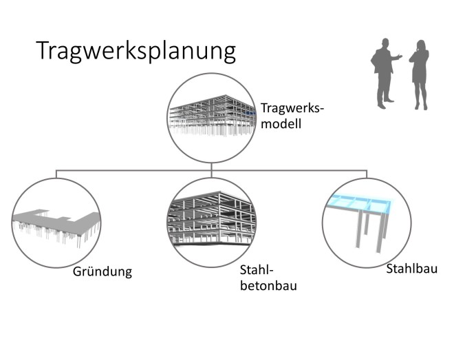 Wie können BIM-Modelle aufgeteilt werden? | Integrales Planen | Modelle | BauNetz Wissen