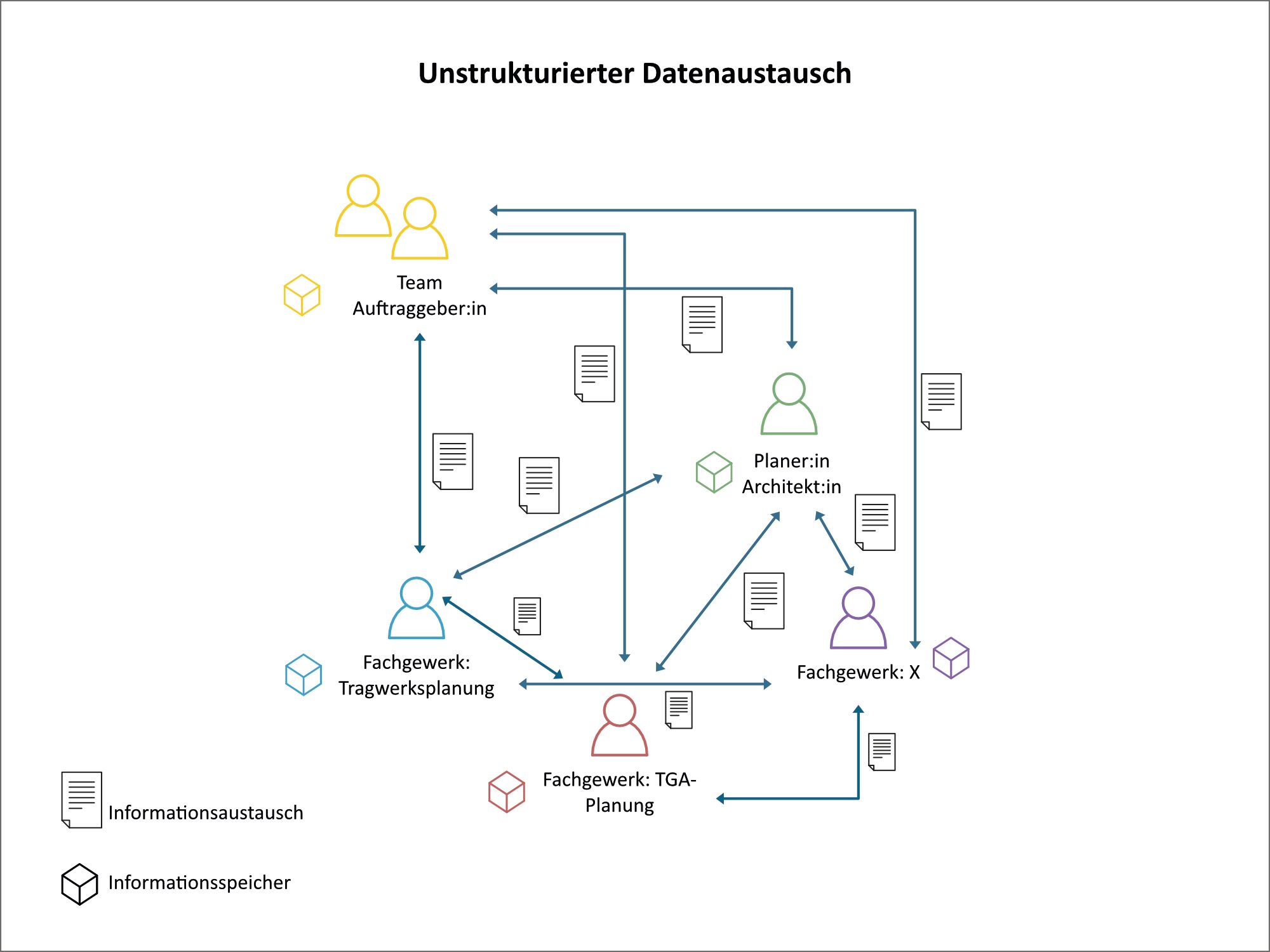 Digitale Bestandsanalyse | Integrales Planen | Grundlagen | BauNetz Wissen