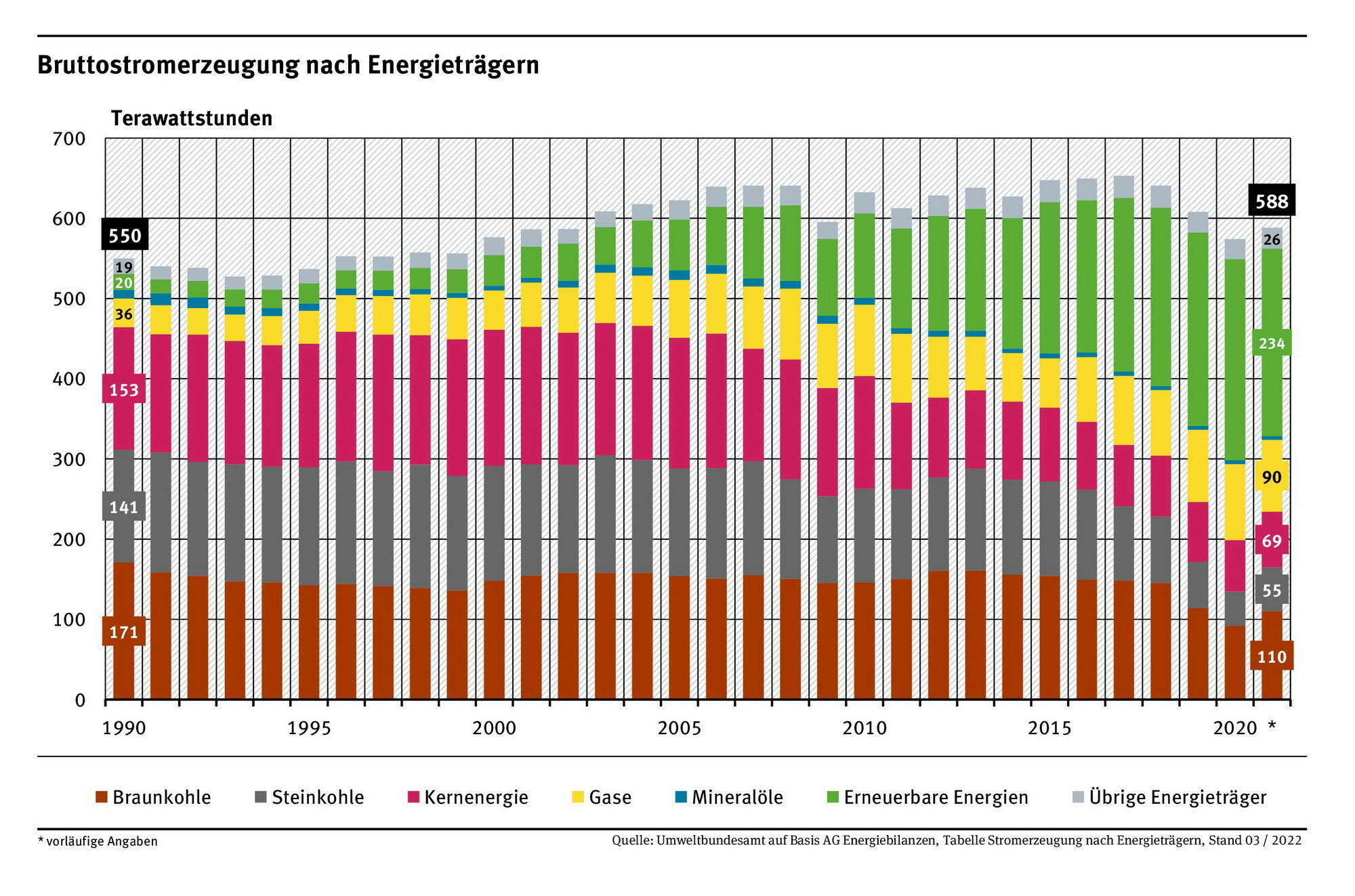 Sektorkopplung | Gebäudetechnik | Erneuerbare Energien | BauNetz Wissen