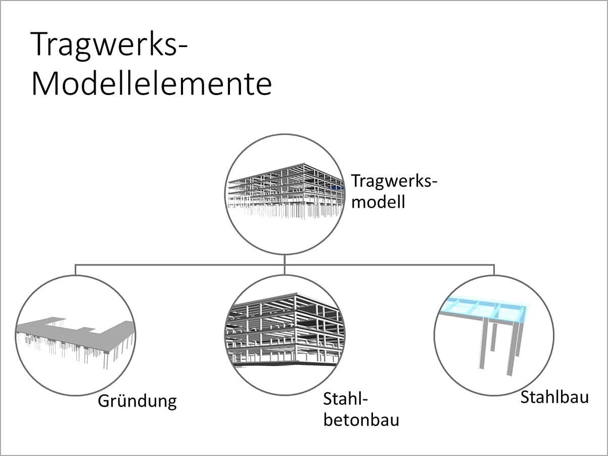 BIM in der Tragwerksplanung | Integrales Planen | Projektabwicklung ...