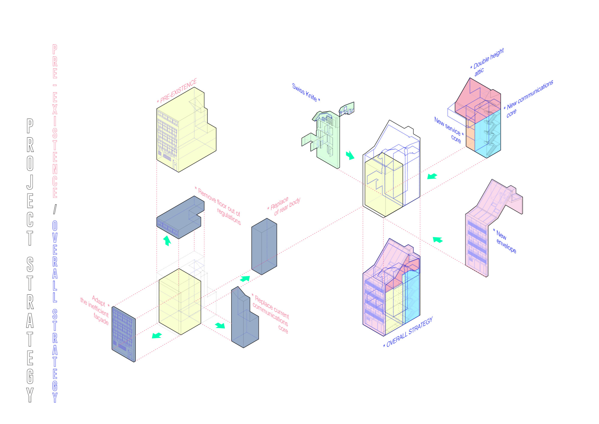 Lernzentrum der Stiftung Save the Children in Madrid | Sonnenschutz ...