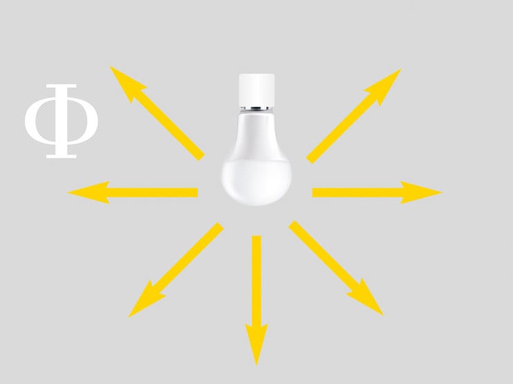 Reflexionsgrad | Licht | Lichttechnische Größen | BauNetz Wissen