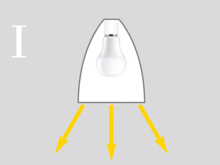 Farbwiedergabe und Farbwiedergabeindex | Licht | Lichttechnische Größen | Baunetz_Wissen