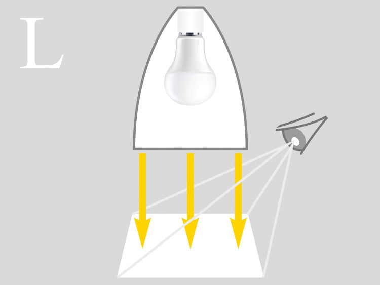 Farbwiedergabe und Farbwiedergabeindex | Licht | Lichttechnische Größen | Baunetz_Wissen