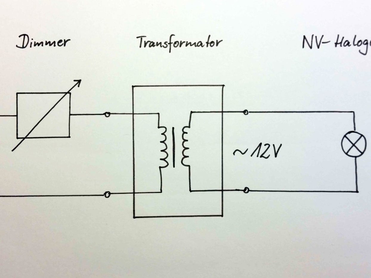 Dimmen von LEDs | Licht | Lichtsteuerung/-management | Baunetz_Wissen