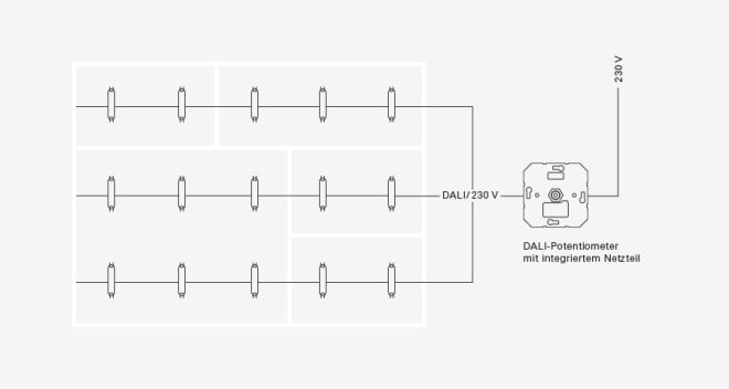Digitale Lichtsteuerung mit DALI | Licht | Lichtsteuerung/-management ...