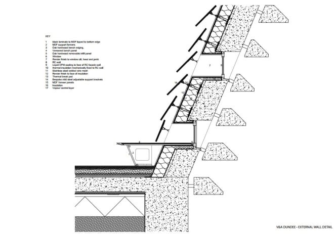 Design Museum Dundee | Flachdach | Kultur und Freizeit | BauNetz Wissen