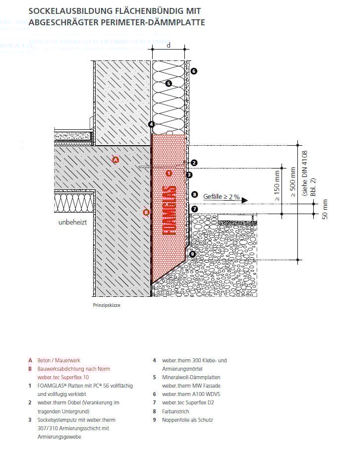 Brandsicheres Sockel- und Fassadendämmsystem | Bauphysik | News ...