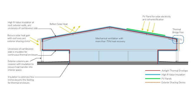 Textilfabrik Star Innovation Center in Katunayake | Gebäudetechnik ...