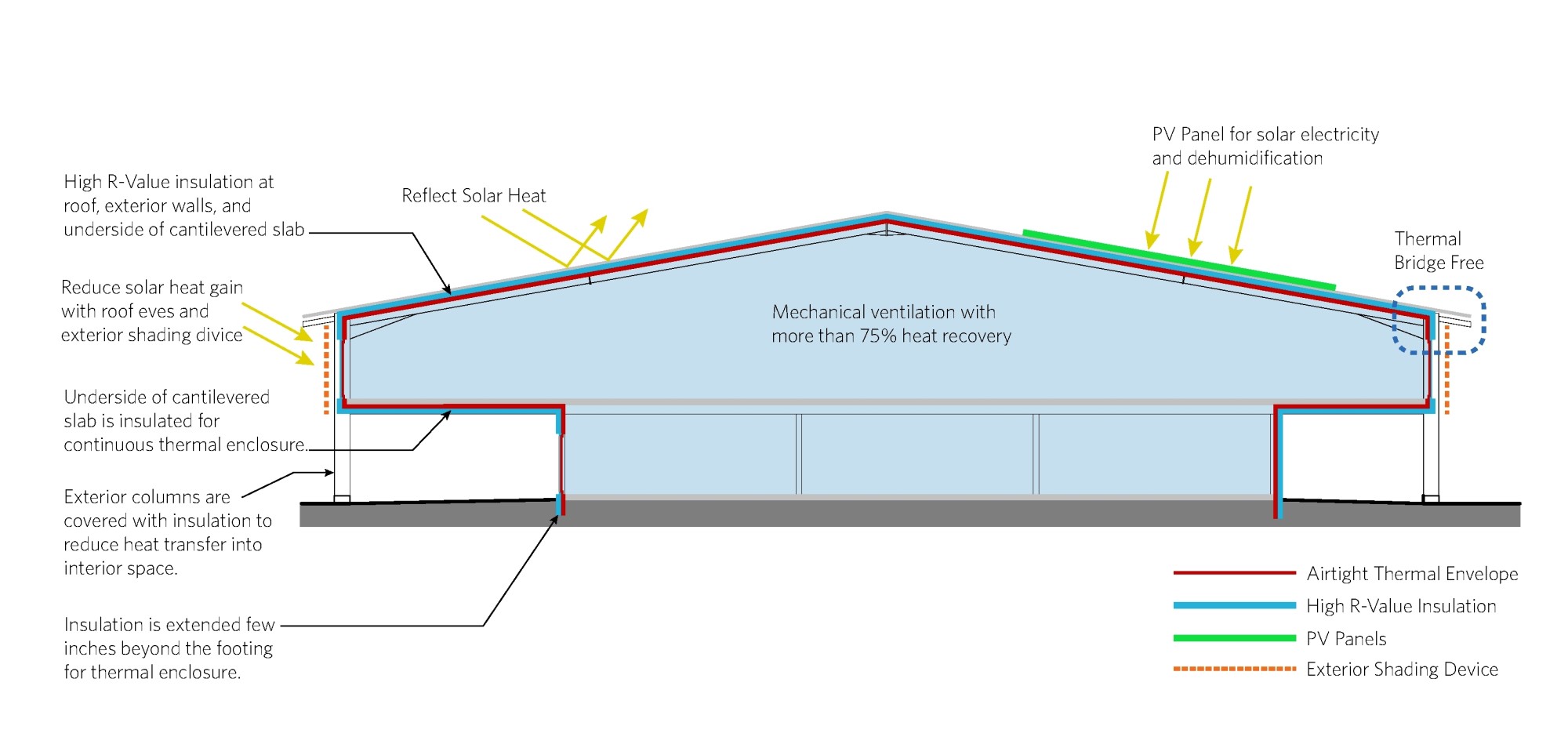 Textilfabrik Star Innovation Center in Katunayake | Gebäudetechnik ...