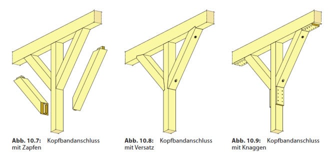 Kopfband | Holz | Glossar | BauNetz Wissen