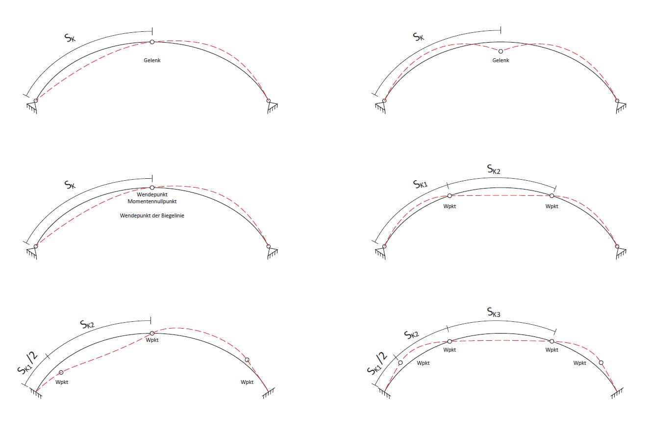 Bogentragwerke | Holz | Konstruktionselemente | BauNetz Wissen