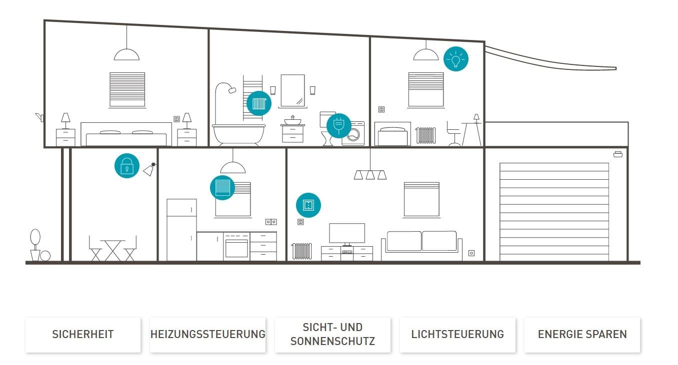 Smart-Home-Systeme in der Praxis | Elektro | Smart Home | BauNetz Wissen
