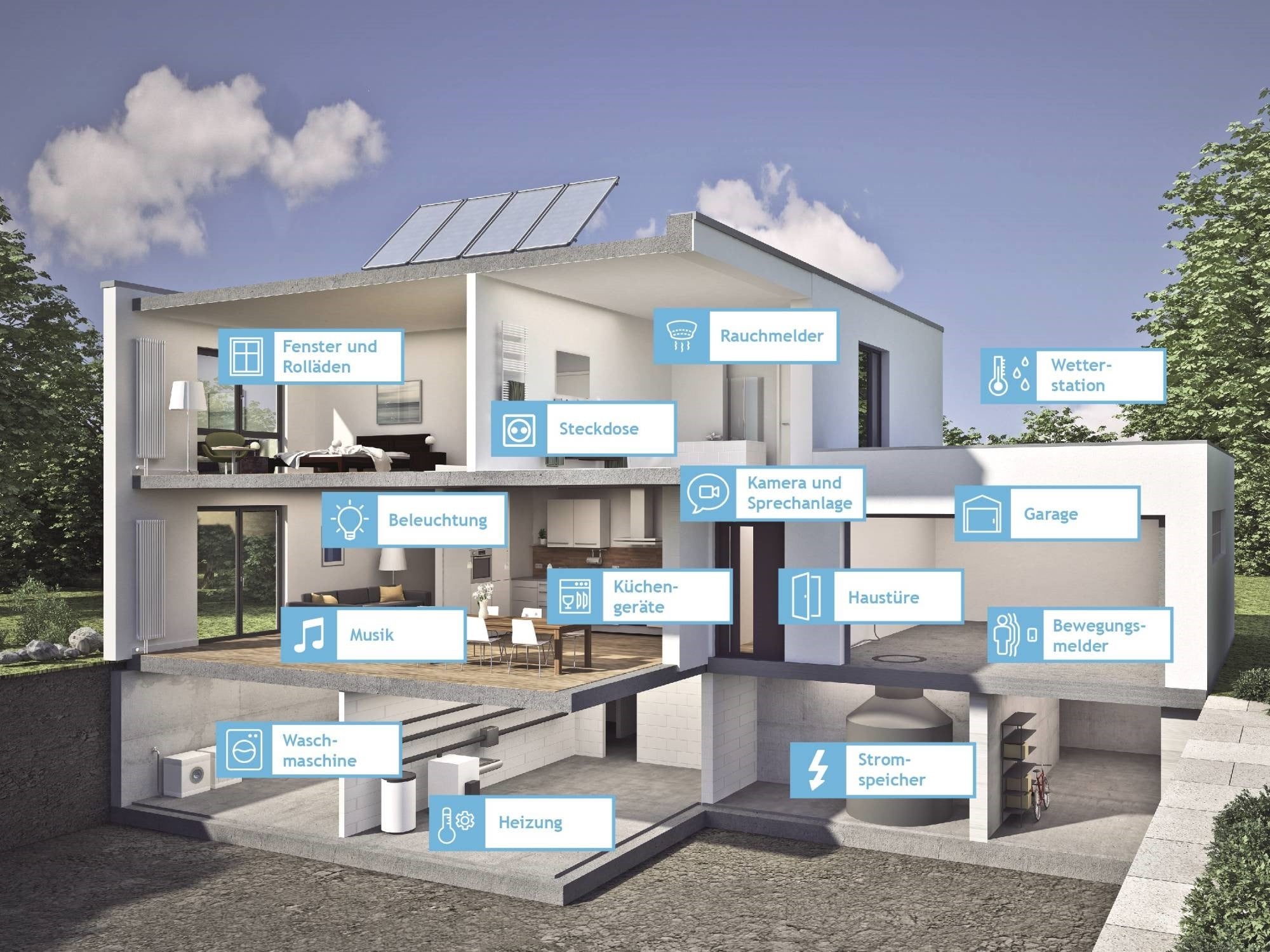 Funktionen im Smart Home | Elektro | Smart Home | Baunetz_Wissen