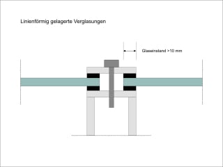 Linienlagerung | Glas | Glossar | BauNetz Wissen