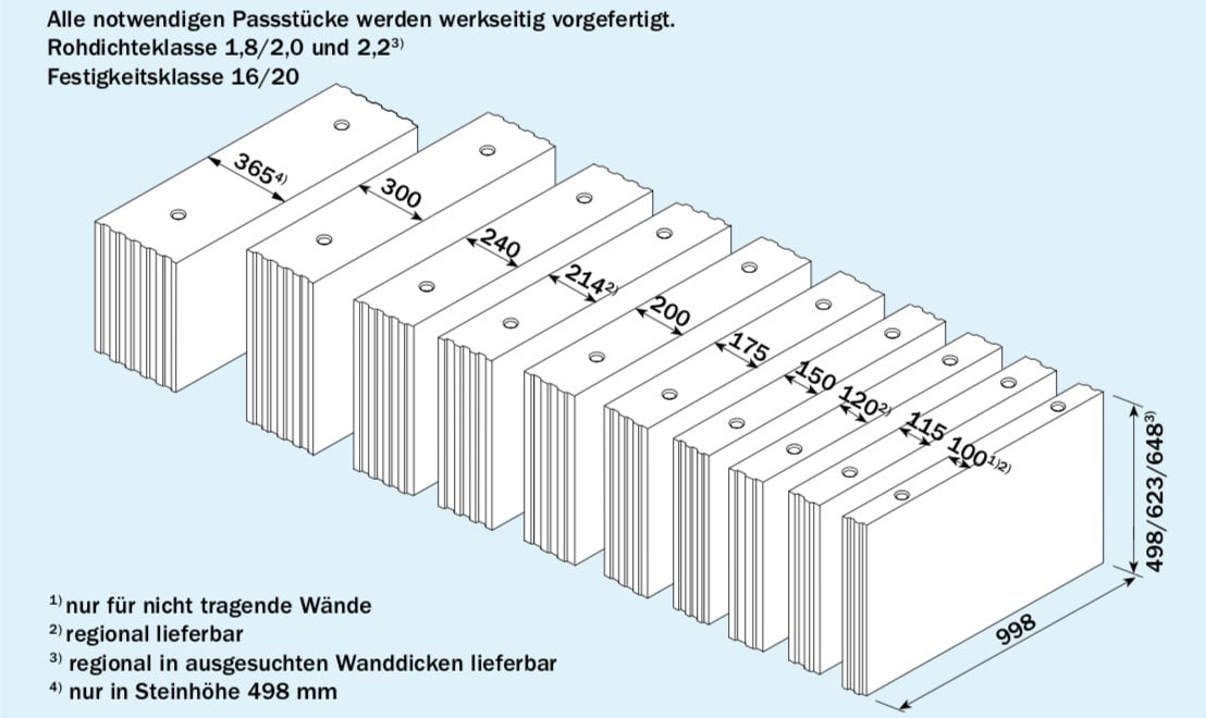 Kalksandsteinsysteme | Mauerwerk | Elementbauweise | BauNetz Wissen