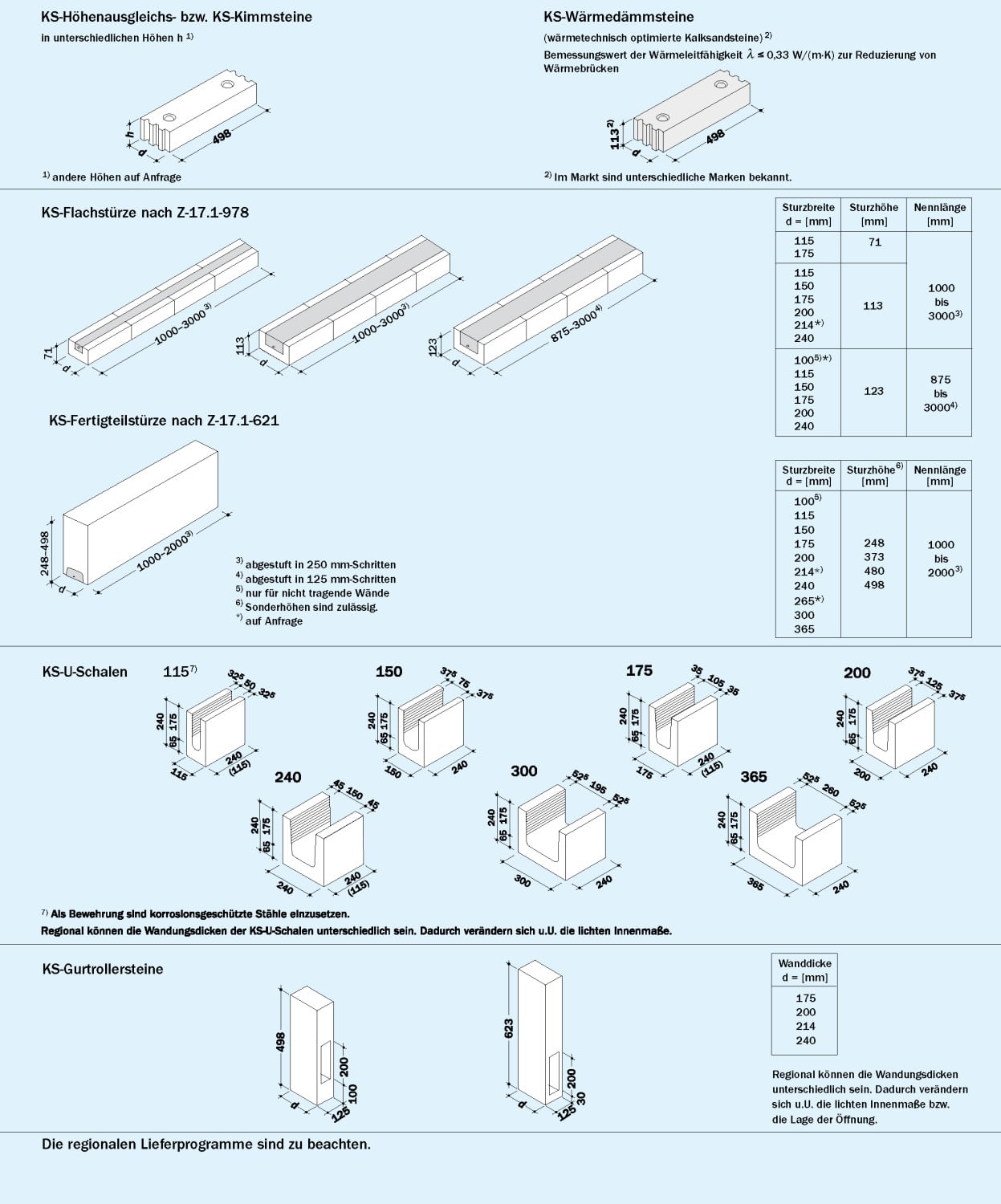 Kalksandsteinsysteme | Mauerwerk | Elementbauweise | BauNetz Wissen