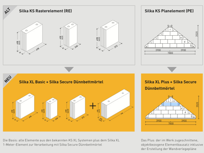 Kalksandsteinsysteme | Mauerwerk | Elementbauweise | BauNetz Wissen