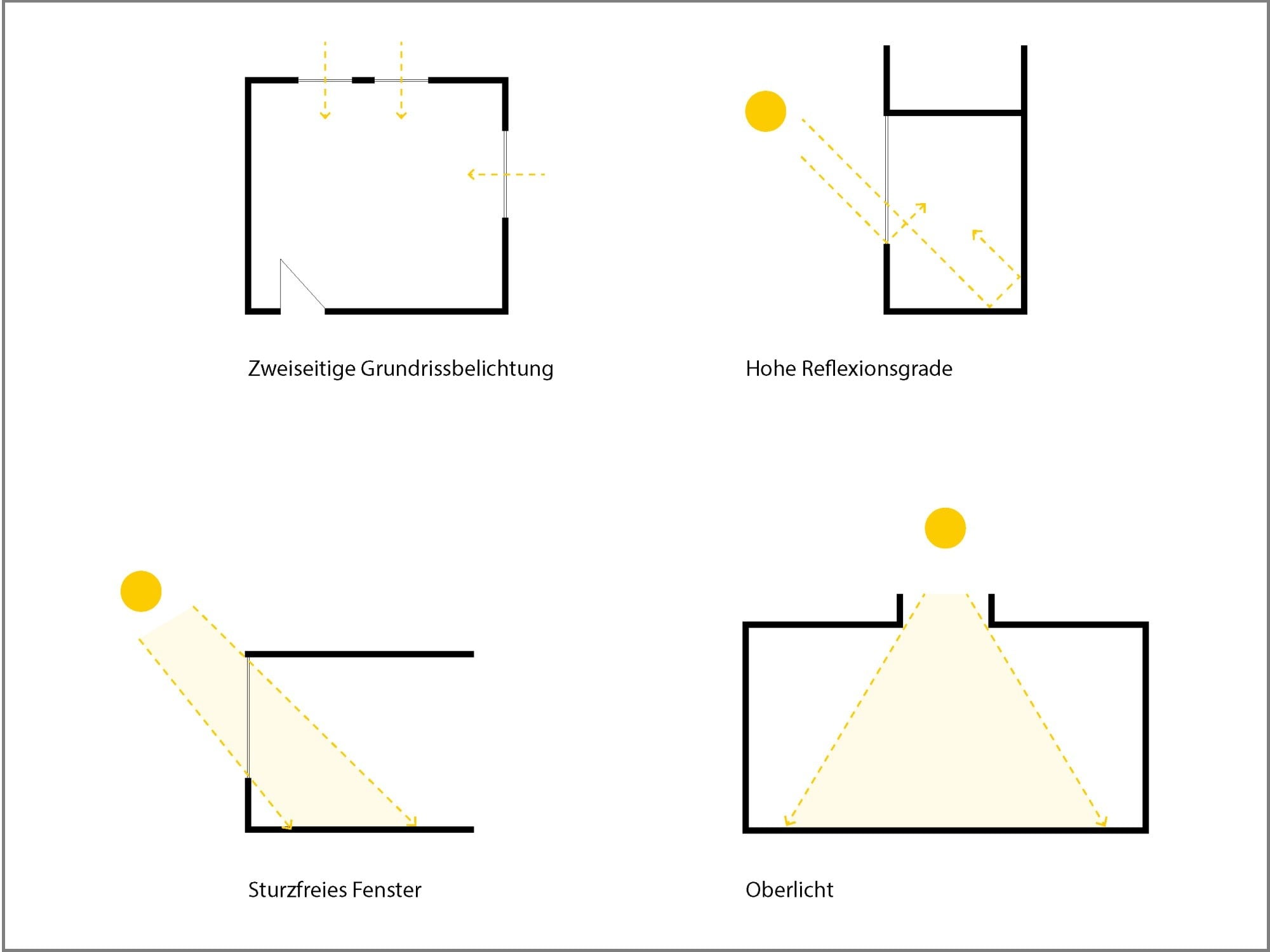 Brandschutz: Feuerwiderstandsklassen | Glas | Bauphysik | Baunetz_Wissen