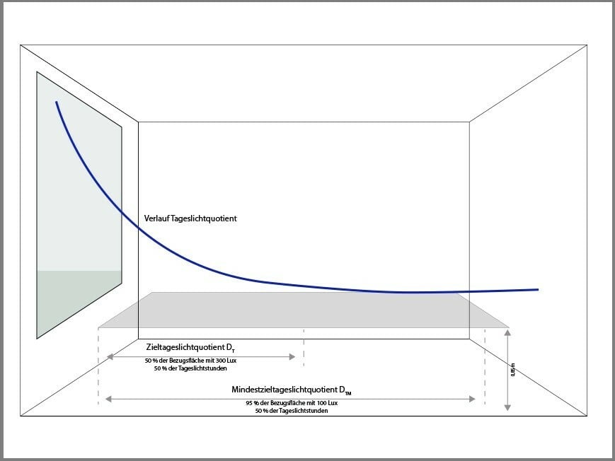Brandschutz: Feuerwiderstandsklassen | Glas | Bauphysik | Baunetz_Wissen