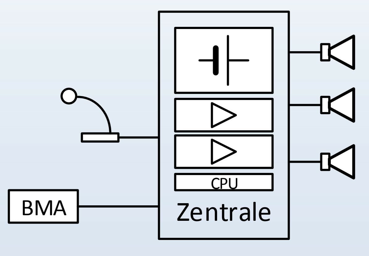 Sprachalarmanlagen (SAA) | Brandschutz | Alarmierungsanlagen | BauNetz ...