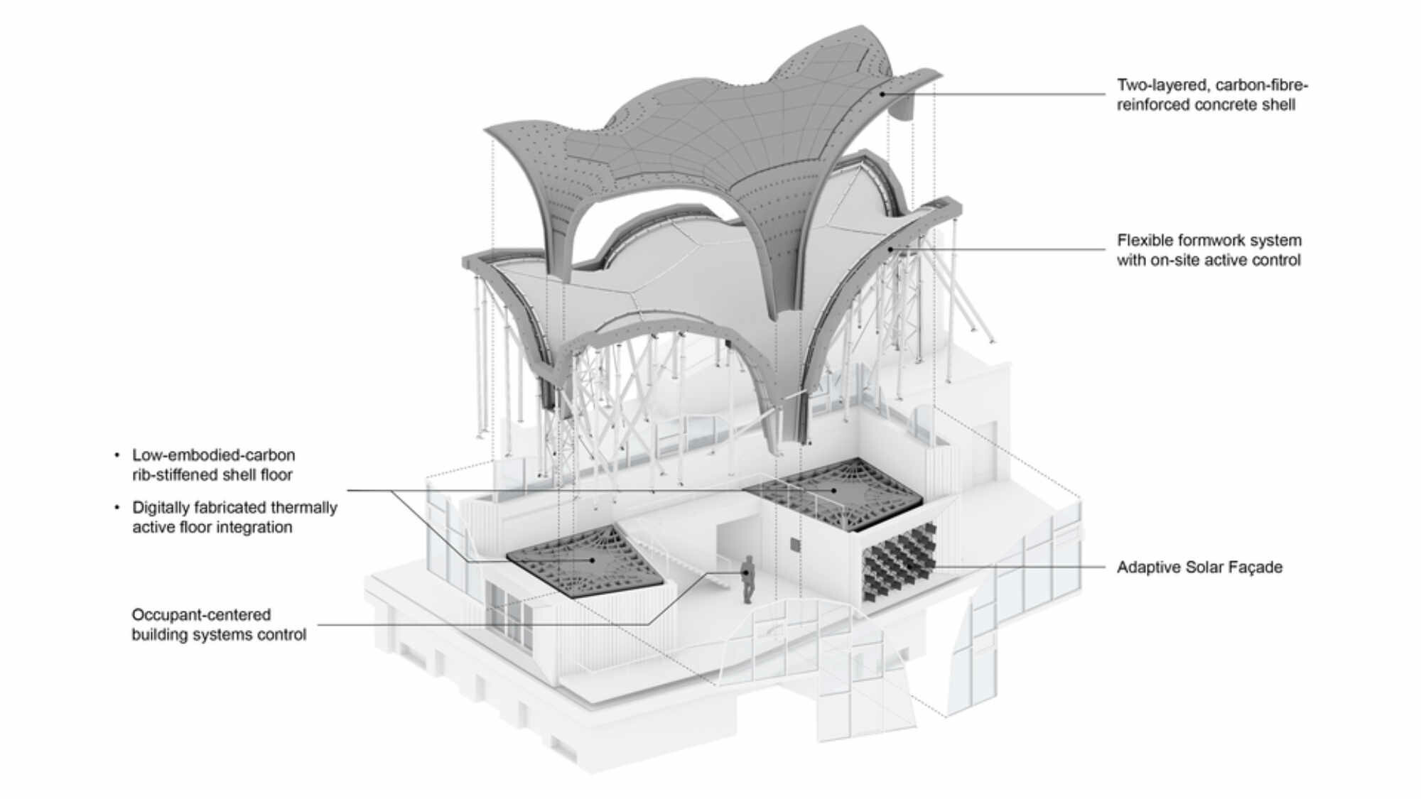 Dach der Forschungseinheit Hi-Lo in Dübendorf | Gerüste und Schalungen ...