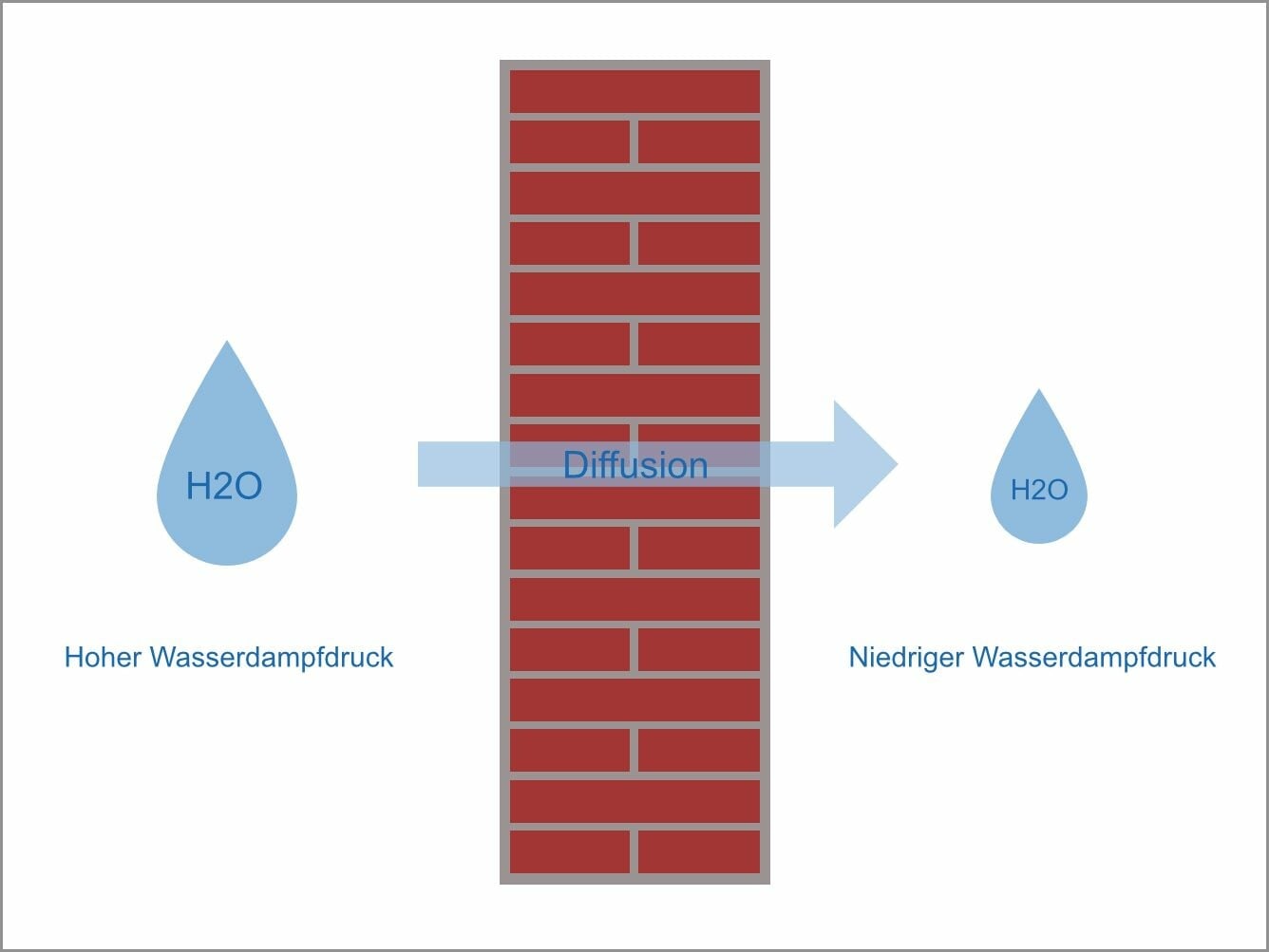 Brandschutz - Klassifizierung bewährter Bauteile | Mauerwerk ...