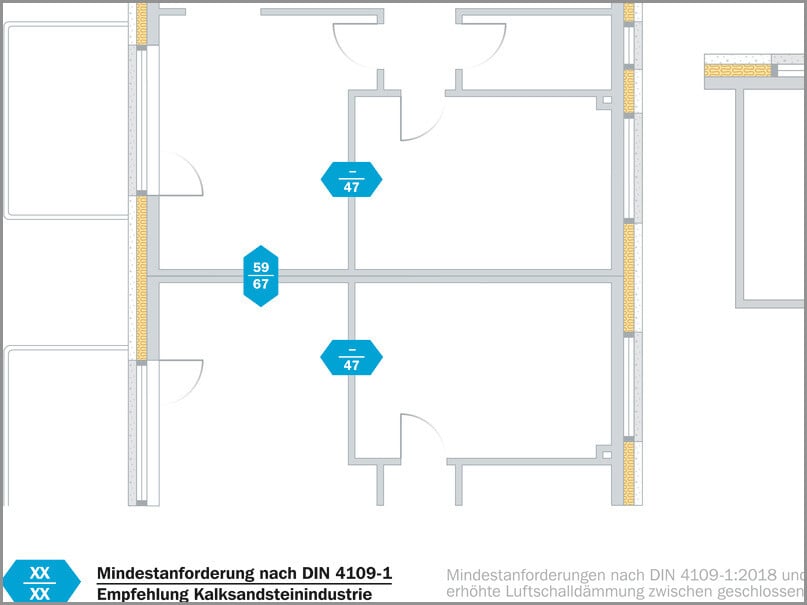 Schallschutz | Mauerwerk | Glossar | BauNetz Wissen