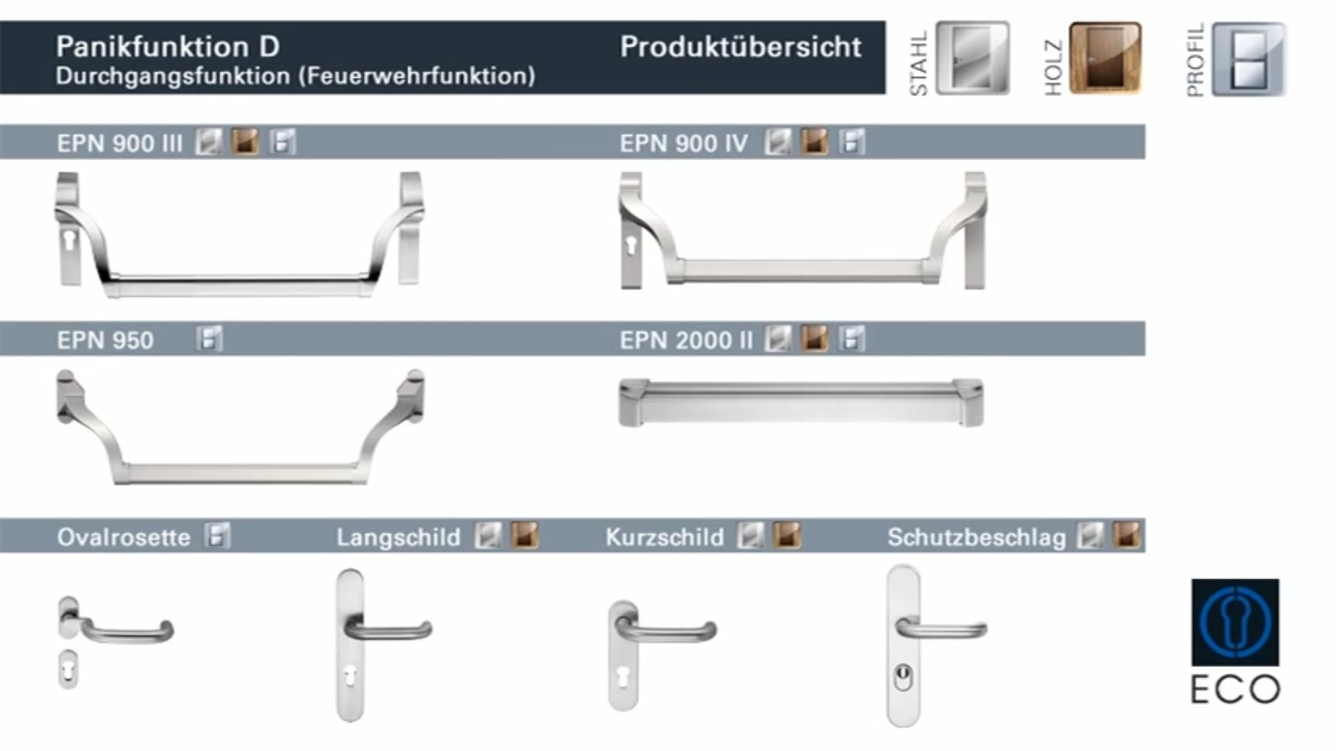 Panikfunktion für Türen in Flucht- und Rettungswegen | Beschläge | News ...