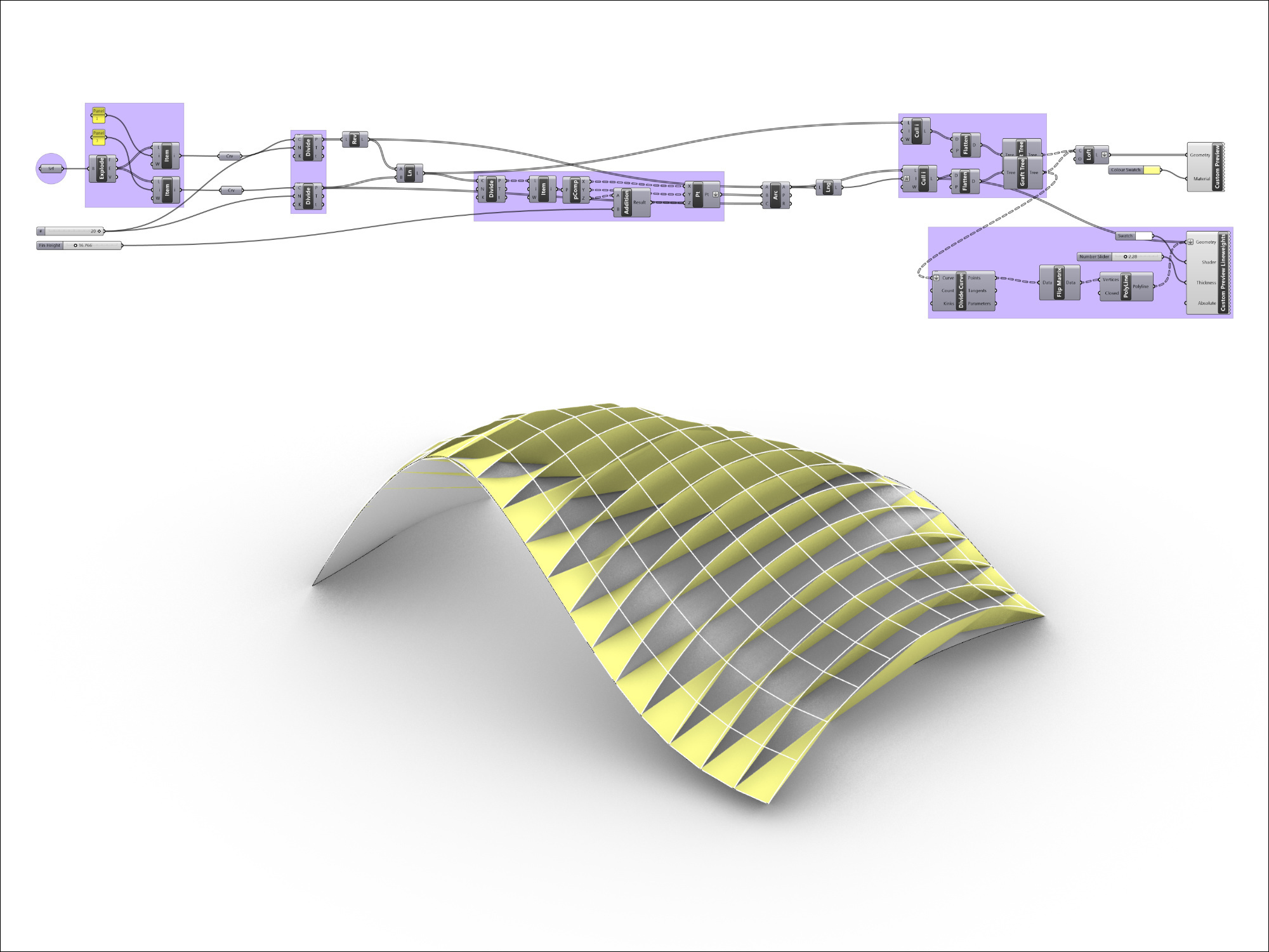 Parametrisches Entwerfen | Integrales Planen | Glossar | BauNetz Wissen