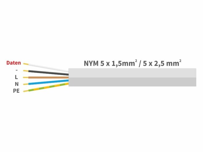 LCN | Elektro | Glossar | BauNetz Wissen
