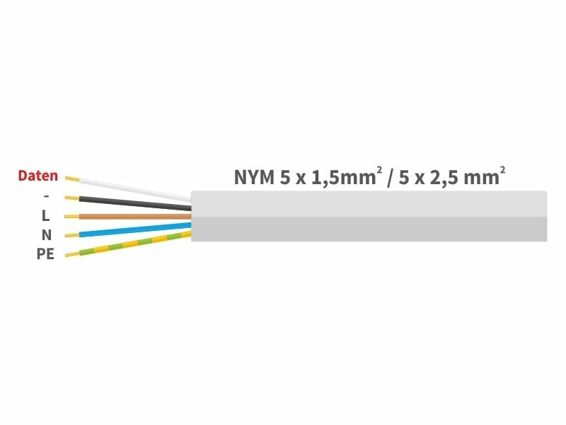 LCN | Elektro | Glossar | BauNetz Wissen